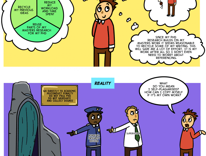 Academic integrity | Current Students