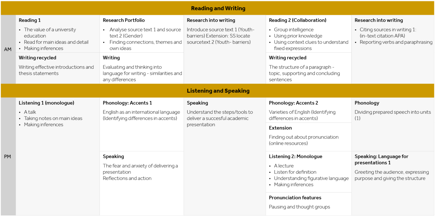 English Language Bridging | Your pathway to Curtin University