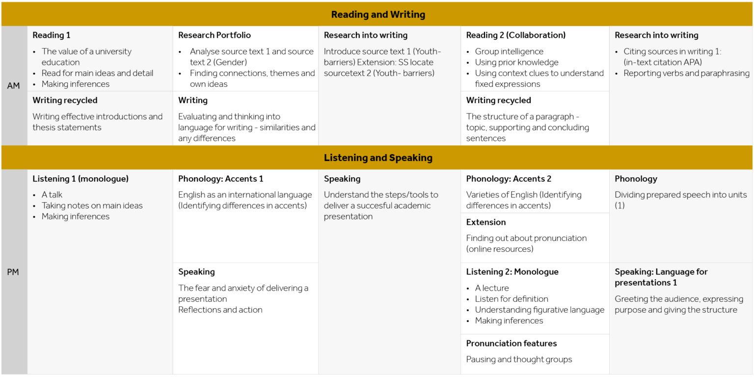 English Language Bridging | Your pathway to Curtin University